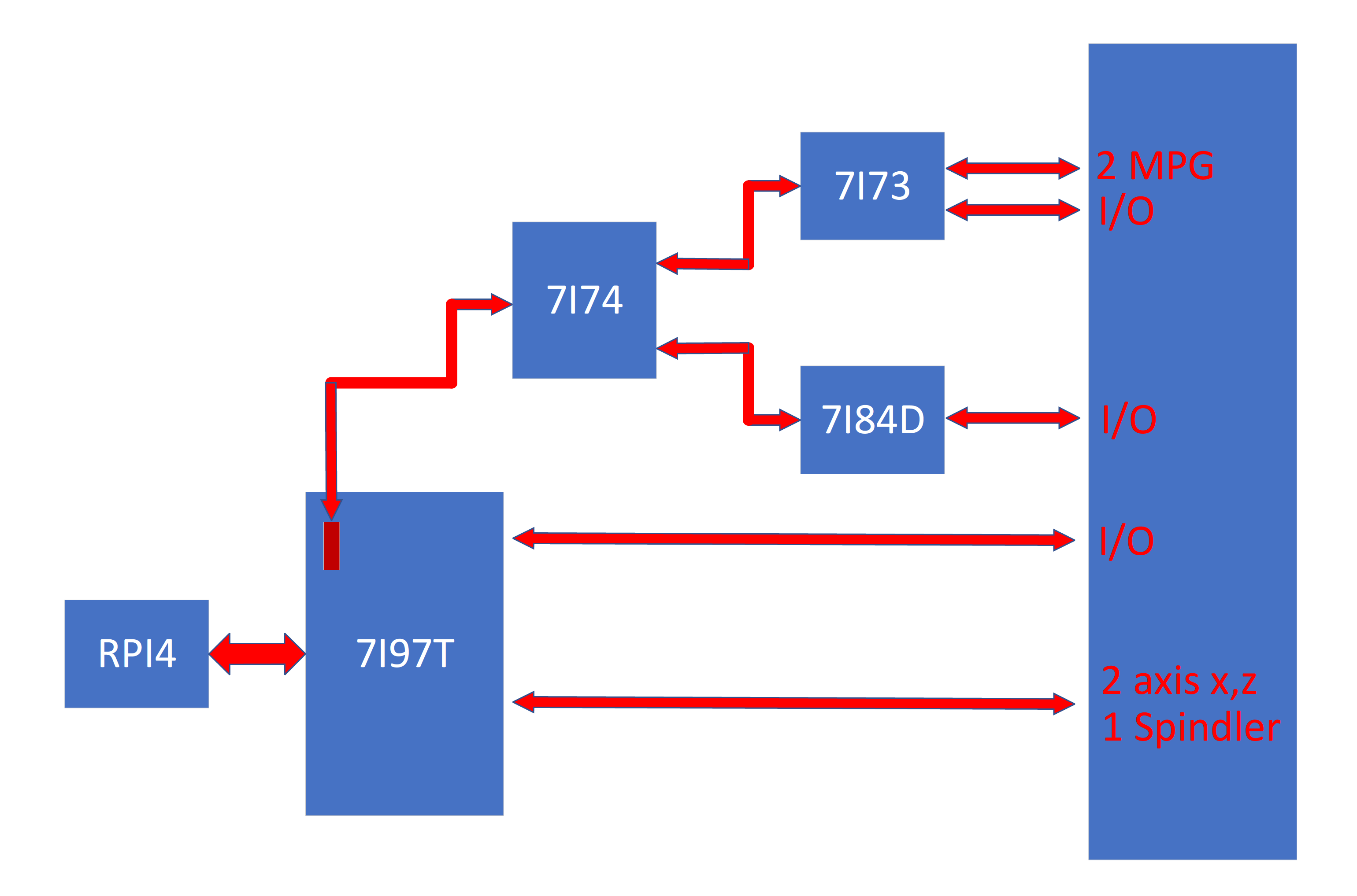 7i97T+7i74+7i84+7i73 - LinuxCNC