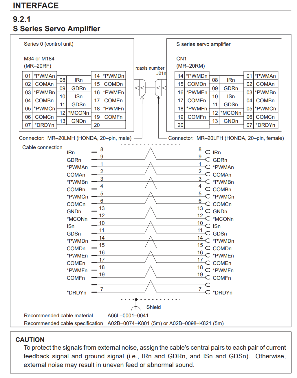 Retrofitting Broken 2002 Fanuc O-MD based mill reusing servo drivers ...